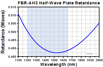 Variable Polarization Beamsplitter Kits