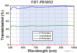 FiberBench Beamsplitter Modules