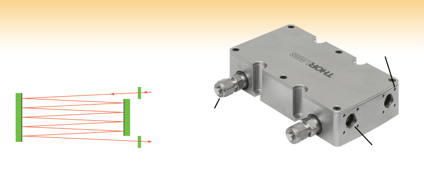 Compact Multipass Gas Cell for Absorption Spectroscopy