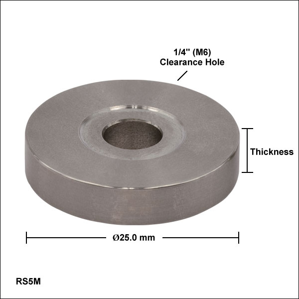 Ø1" (Ø25 mm) Pillar Posts