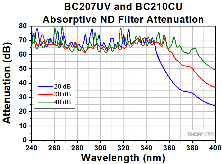 CMOS Camera Beam Profilers