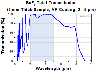 Barium Fluoride Plano-Convex Lenses, AR Coated: 2 - 5 µm