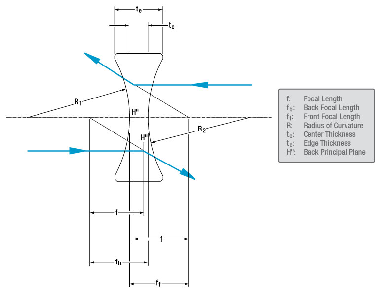 Calcium Fluoride Bi-Concave Lenses