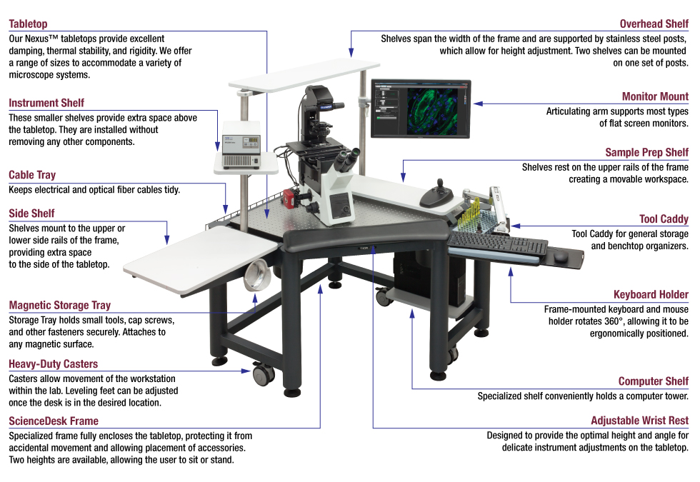 Corner ScienceDesk™ Workstations with Included Breadboard
