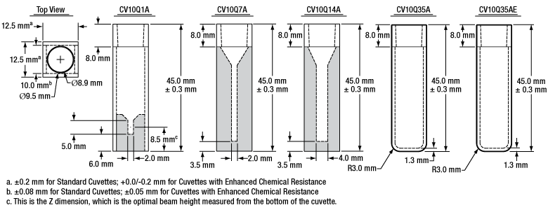UV Fused Quartz Cuvettes with 10 mm Path Length