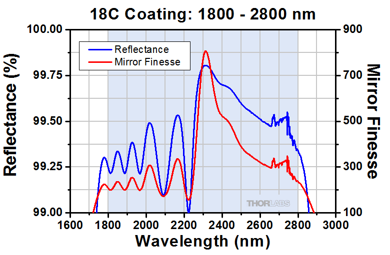 Scanning Fabry-Perot Interferometers