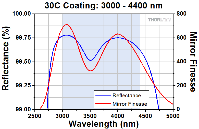 Scanning Fabry-Perot Interferometers