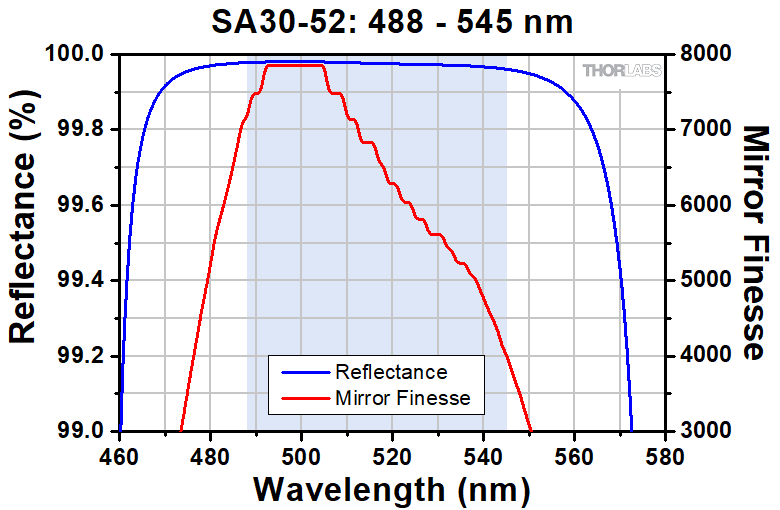 Scanning Fabry-Perot Interferometers