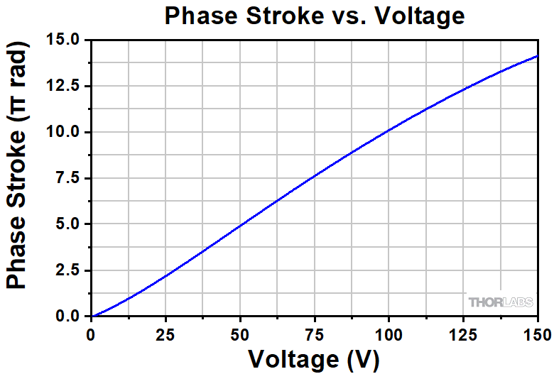 Piezo-Based Fiber Phase Shifter