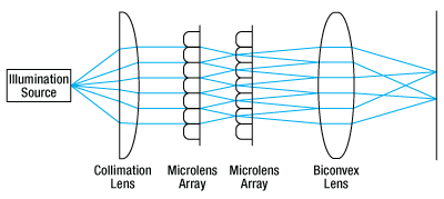 PMMA Microlens Arrays
