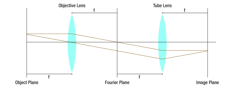 Fourier Optics Educational Kit