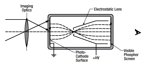 Infrared Viewer Alignment Tools