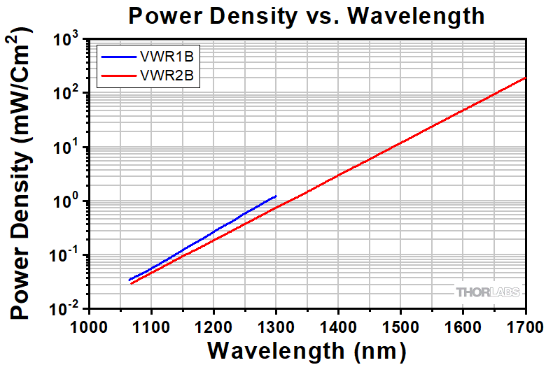 Infrared Viewer Alignment Tools