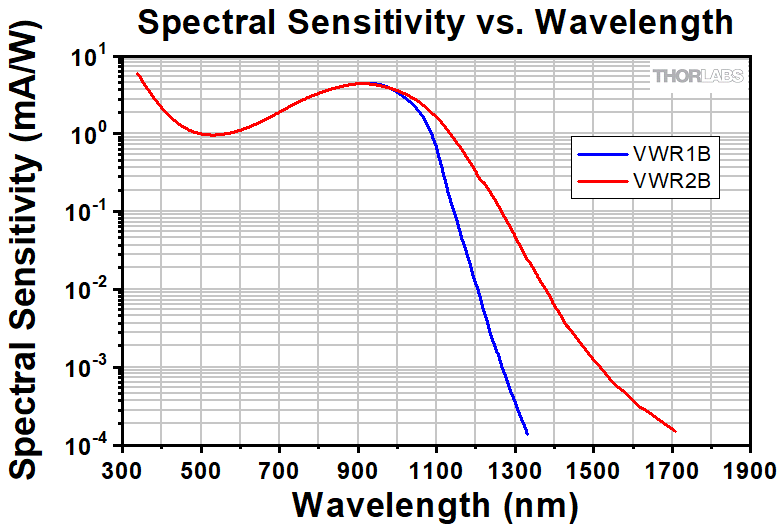 Infrared Viewer Alignment Tools