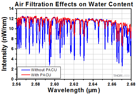 PACU™ Pure Air Circulator Unit