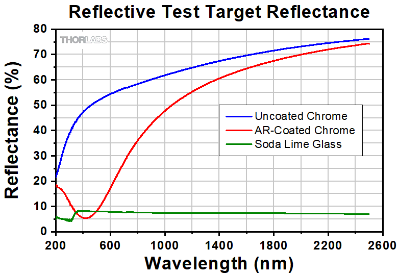 Grid Distortion Test Targets
