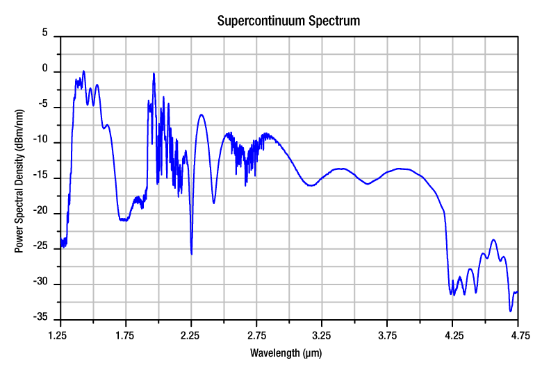 Mid-Infrared Supercontinuum Laser