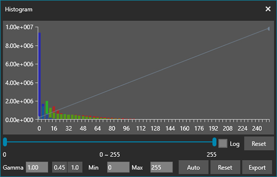 1.6 MP CMOS Compact Scientific Cameras