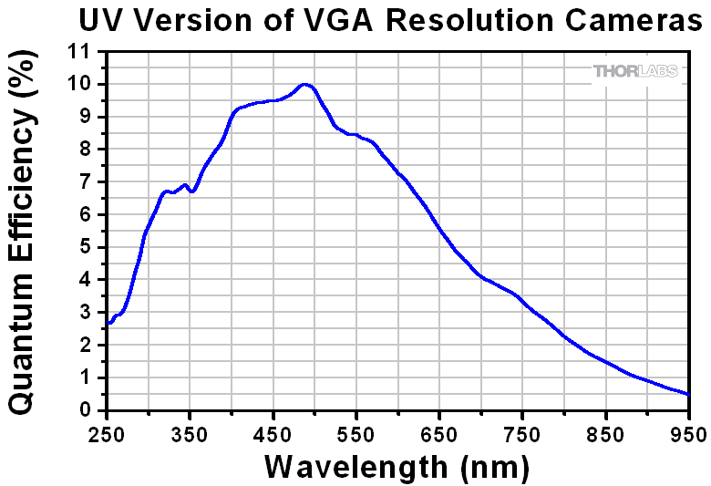1.6 MP CMOS Compact Scientific Cameras