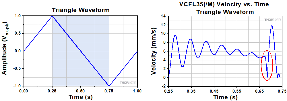 Voice Coil Flexure Scanner
