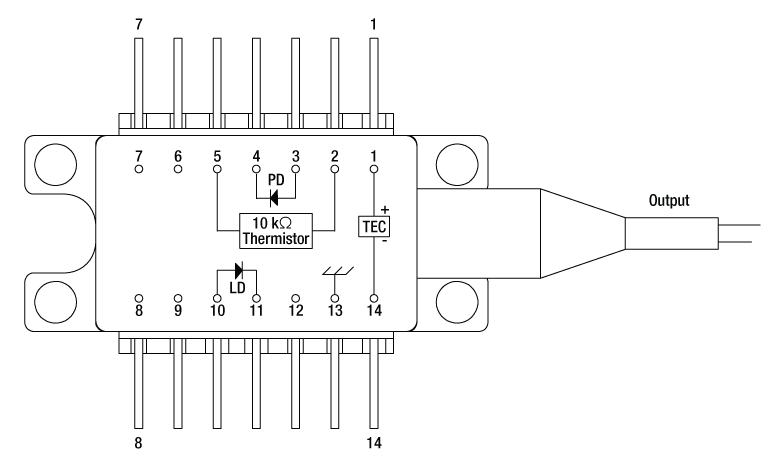 Pigtailed Distributed Feedback (DFB) Single-Frequency Lasers, Butterfly Package
