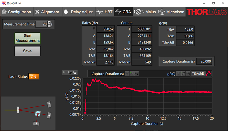 Quantum Optics Educational Kit