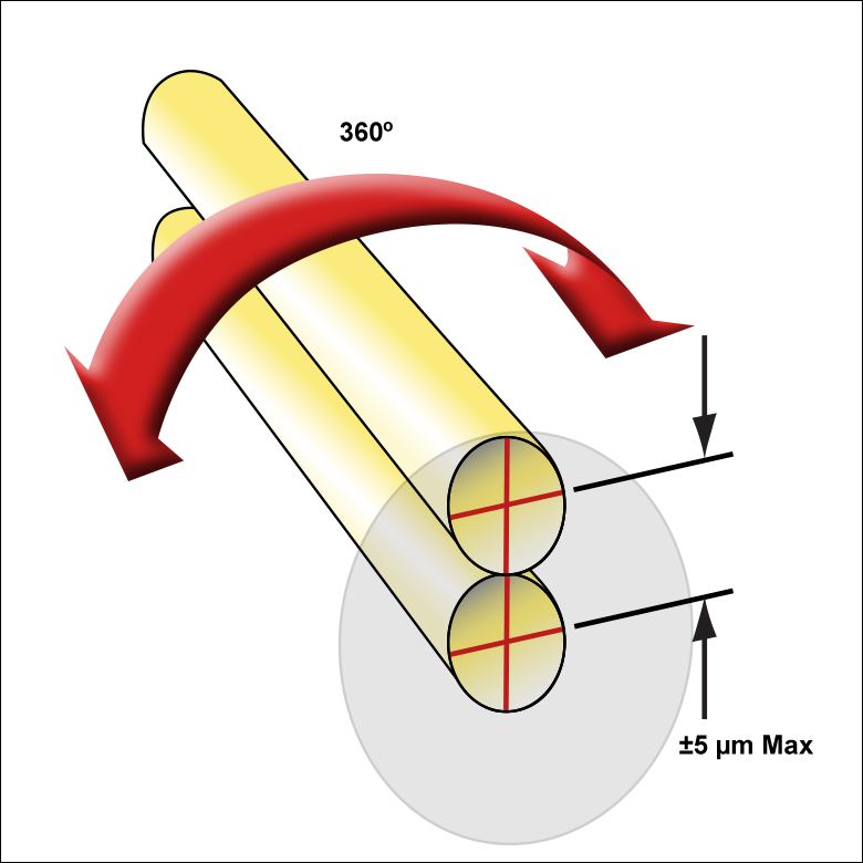 Fiber Rotators for Multi-Axis Flexure Stages