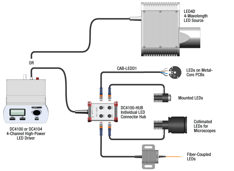 Advanced Four-Channel LED Driver
