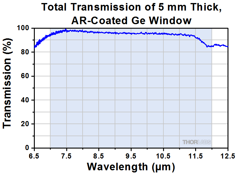 Infrasil® (Optical Quartz) Windows