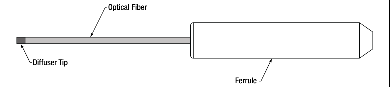 Fiber Optic Cannulae with Diffuser Tip, Ø200 µm Core