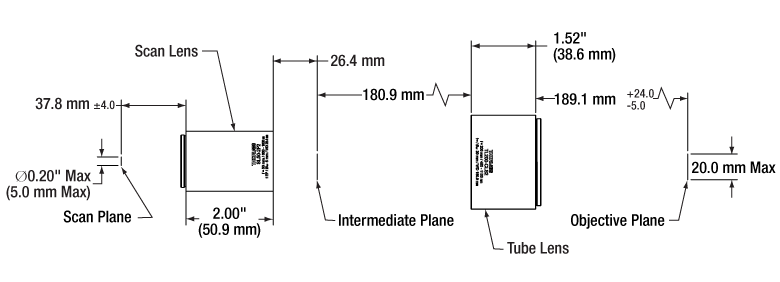 Microscope Objective, Tube, and Scan Lens Tutorials