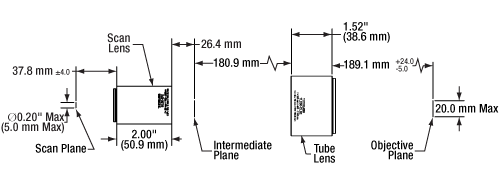 Microscope Objective, Tube, and Scan Lens Tutorials