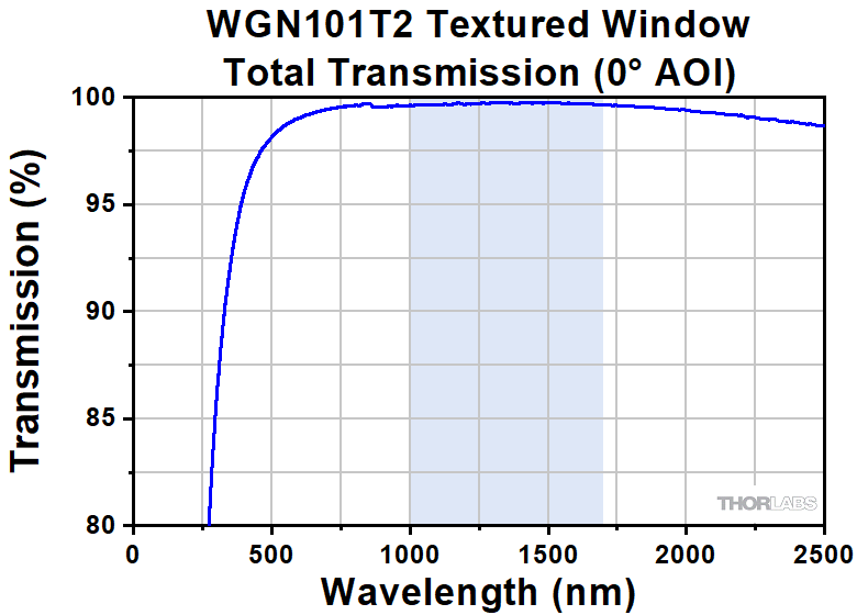 Infrasil® Textured Broadband Antireflective Window