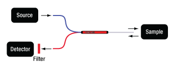 Wideband Multimode Circulators