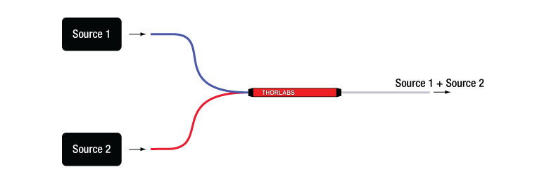 Wideband Multimode Circulators